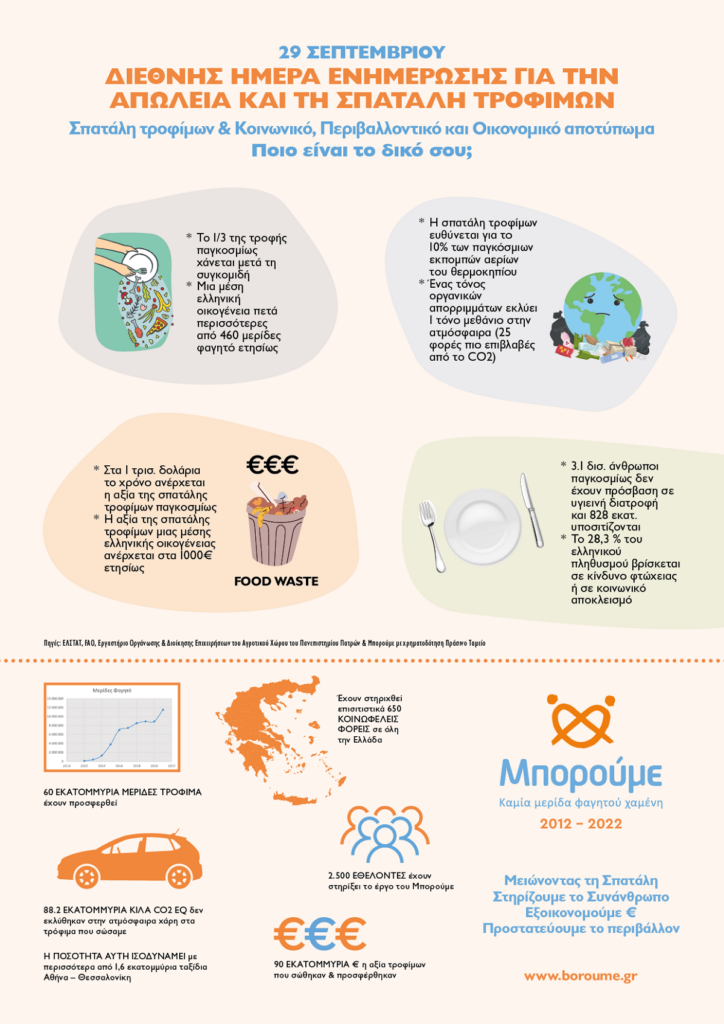 To 1/3 της τροφής παγκοσμίως χάνεται μετά τη συγκομιδή: Το τρομακτικό ...